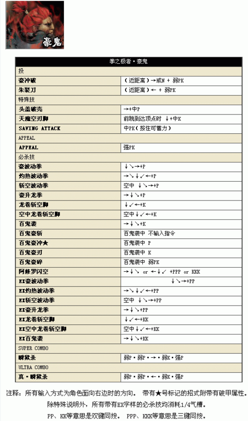 终极街霸4全角色出招表一览图标