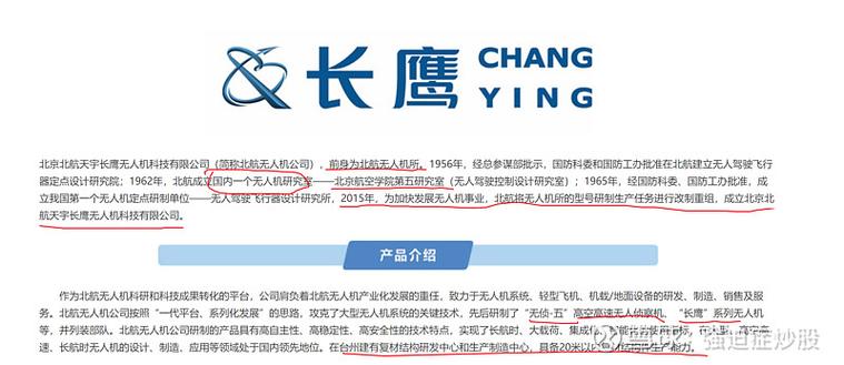 无人机公司排名一览表图标