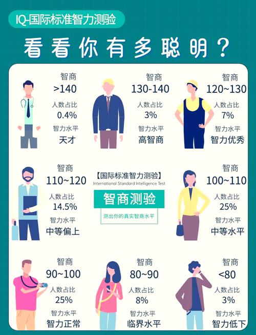 智商高好还是聪明好图标