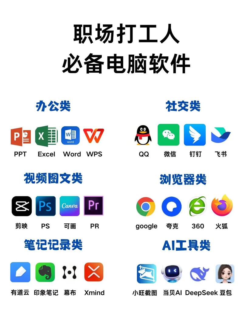 win10怎么设置wps为默认办公软件图标