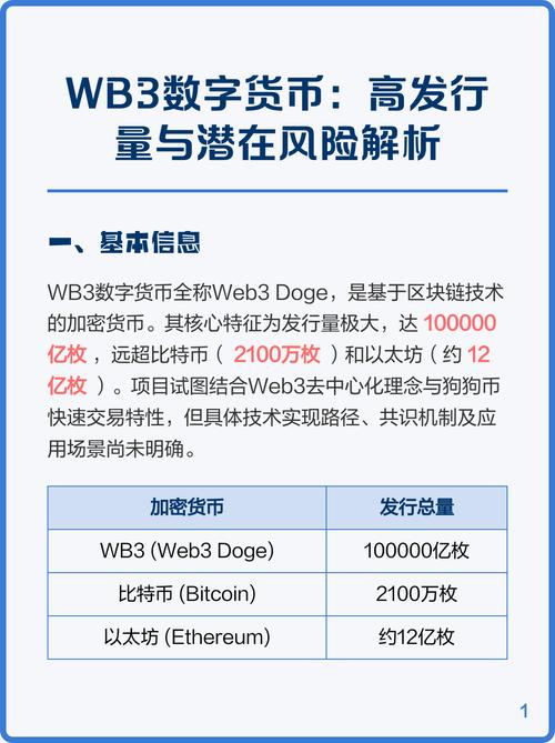 wb3数字货币截图