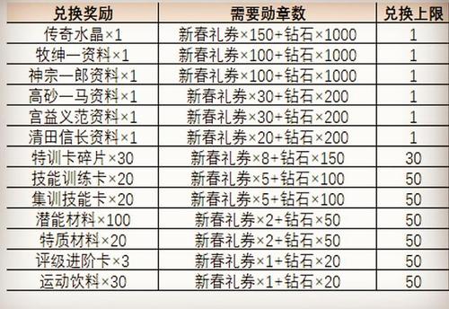 灌篮高手兑换码怎么用图标