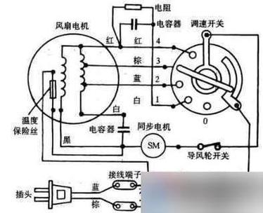 风扇电机内部线圈绕法与接法截图