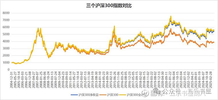 沪深300全部股票截图