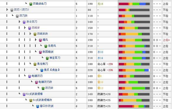 mhp3太刀升级路线图图标