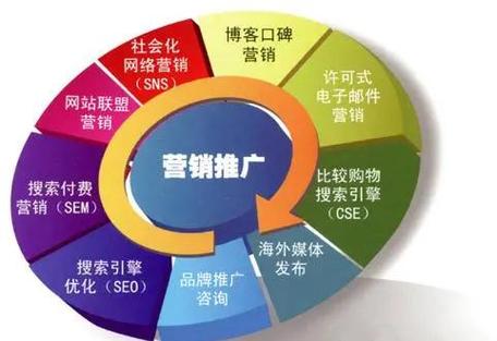 广告策略与广告战略区别图标