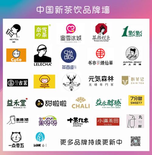 奶茶品牌图标