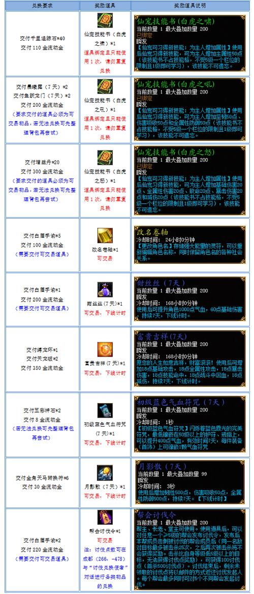 封仙之怒中装备攻略截图