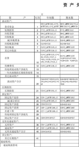 资产负债表带公式模板免费截图