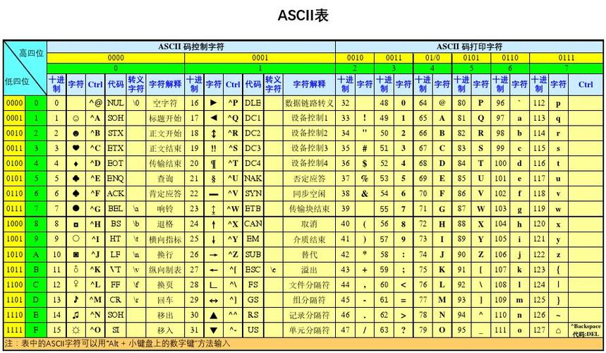 unicode和utf8的关系图标
