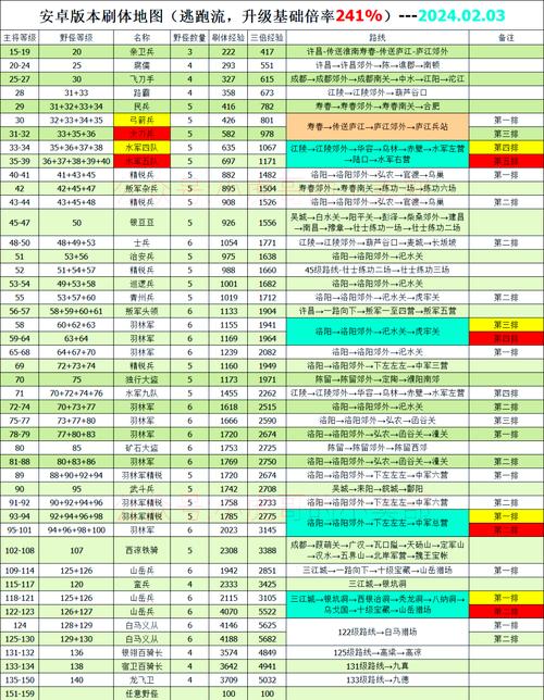 幻想三国志1秘籍代码截图