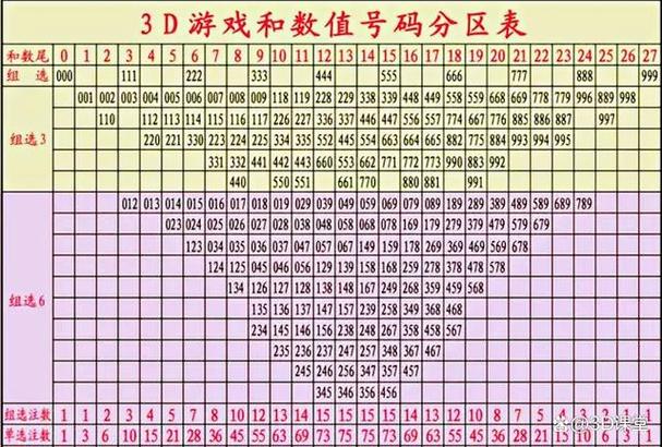 定和值方法99%一截图