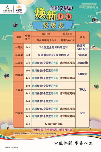 领力七星彩奖表牛爹统计截图