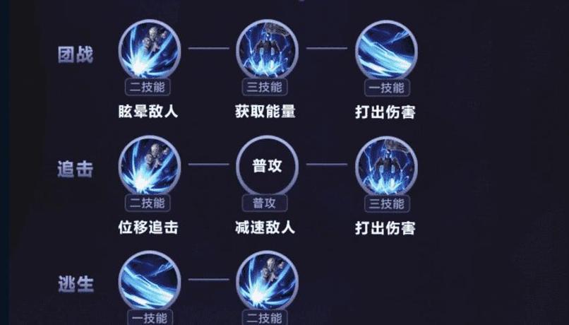 狂铁团战技巧截图