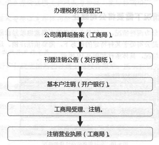 别人用我的身份证注册公司怎么注销图标