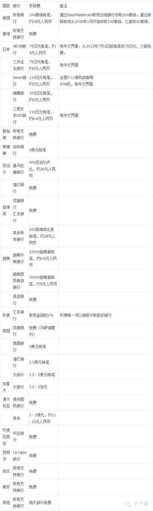 跨行atm取款手续费图标