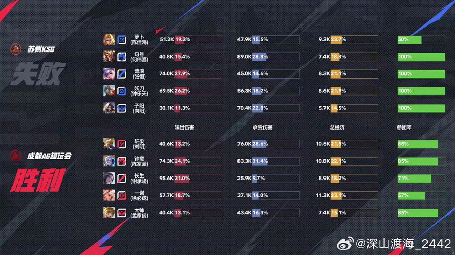 打野能增加全队经济吗图标
