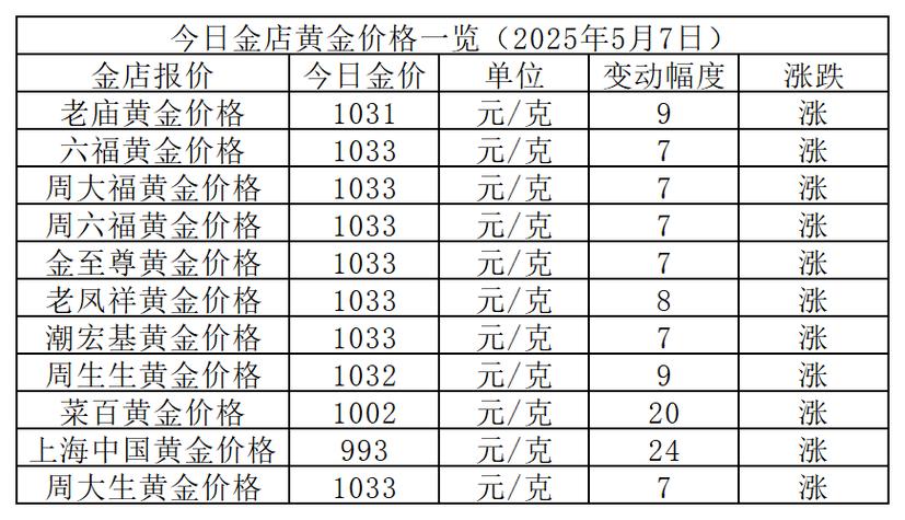 暗金金价实时图标