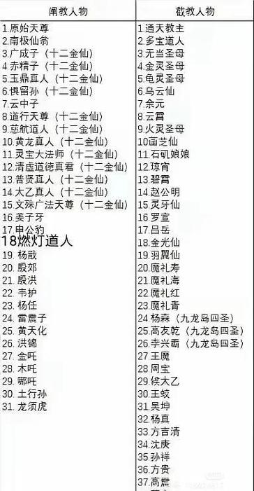 封神榜十二金仙图标