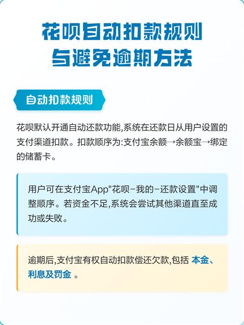 逾期了怎么防止自动扣款图标