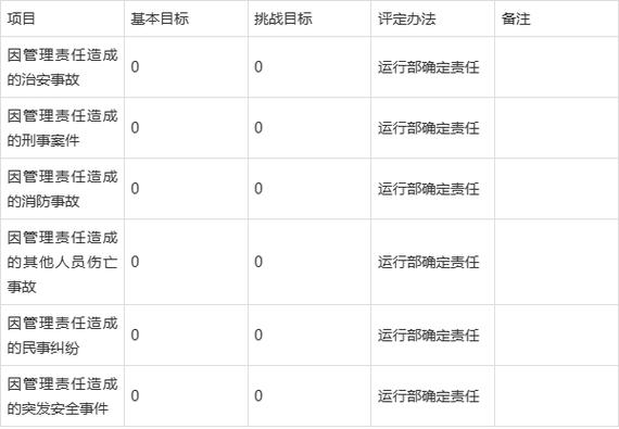 1.2阶段~1.9阶段图标
