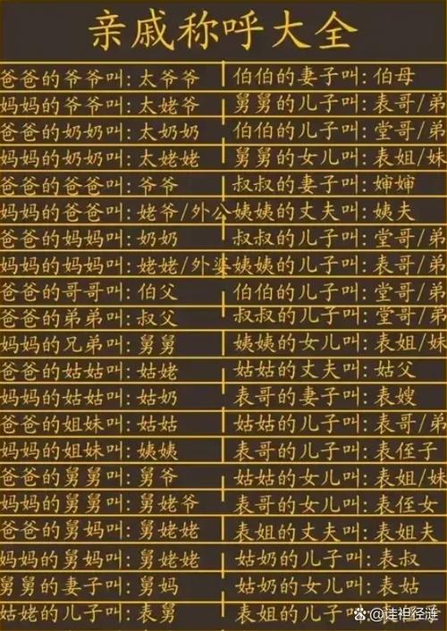 爸爸最新流行称呼截图