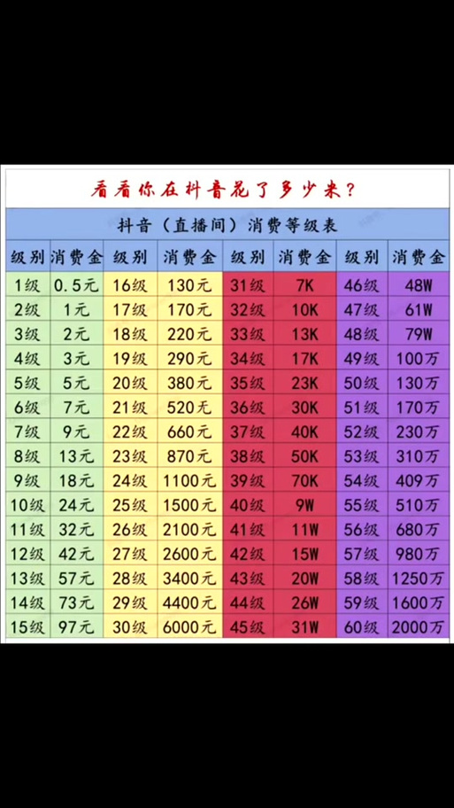 抖音等级价格表1-75图标