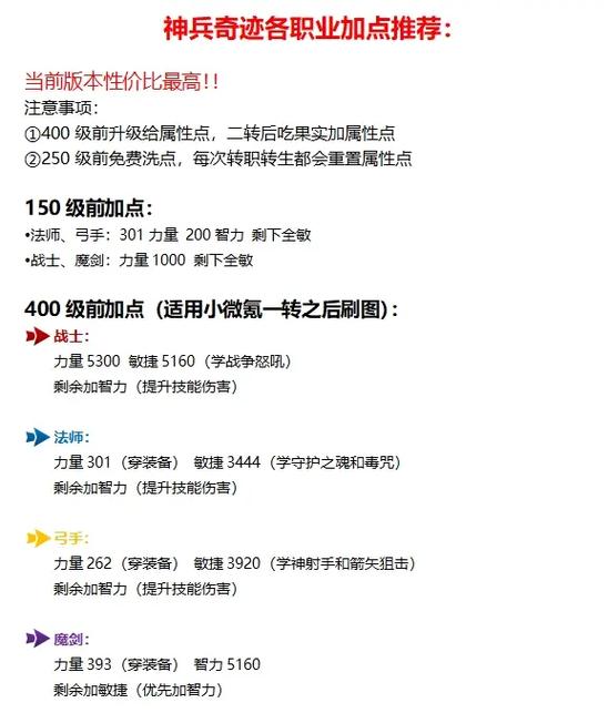 奇迹mu召唤术师怎么加点图标