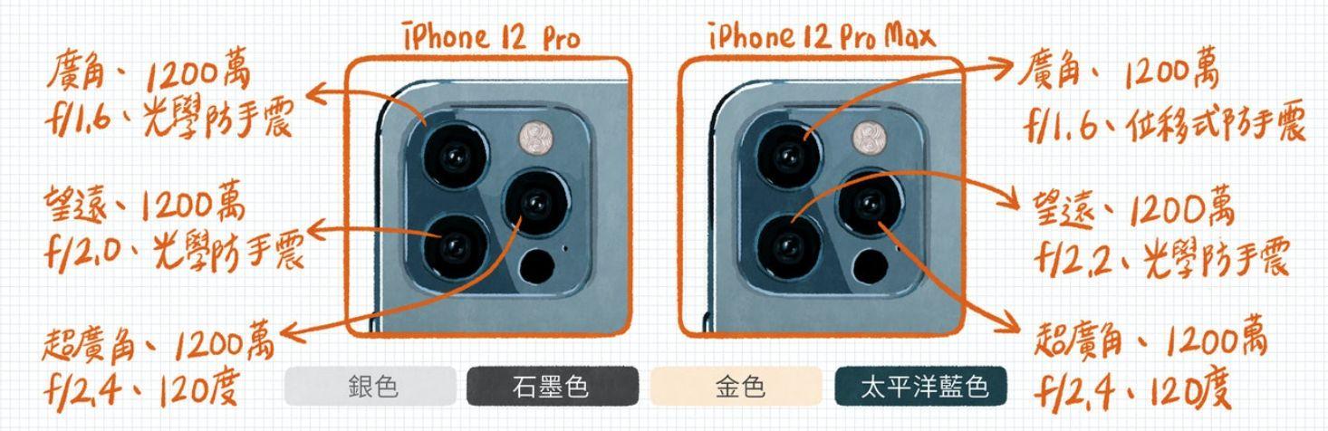 手机三个摄像头分别有什么用截图