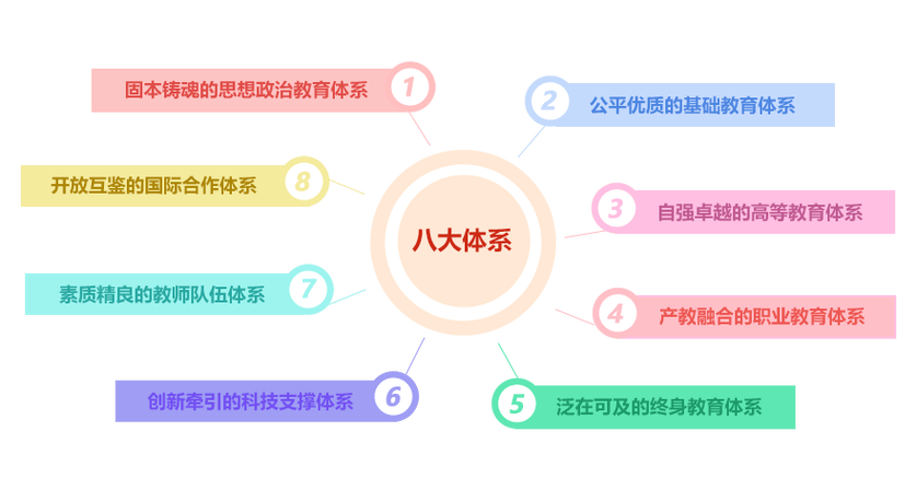 教育强国的五大重大关系