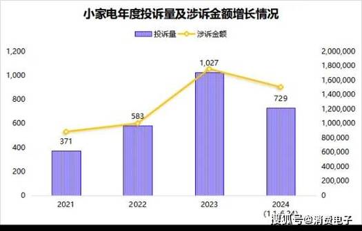 小米客服投诉解决不了问题怎么办截图