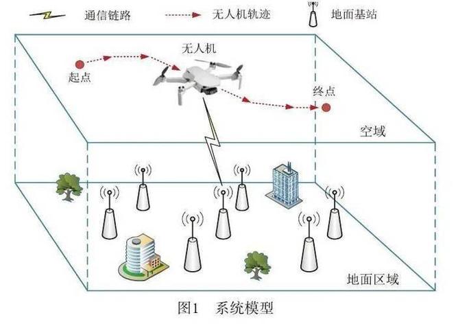 中央路径和边缘路径例子图标