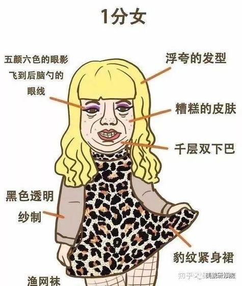 怎样让自己颜值提升图标