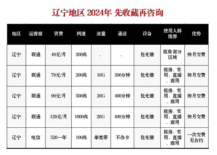 200兆300兆500兆宽带差别缩略图