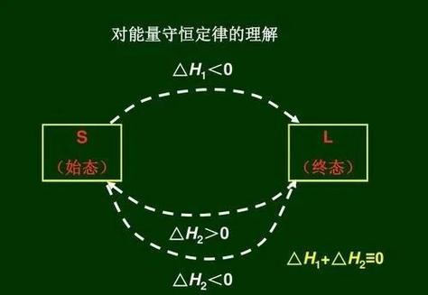 能量的平衡触发条件截图