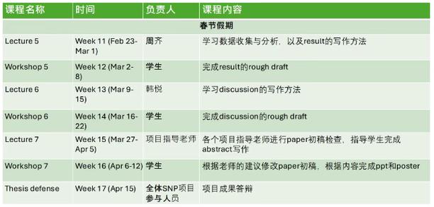 通修课程都包括什么图标