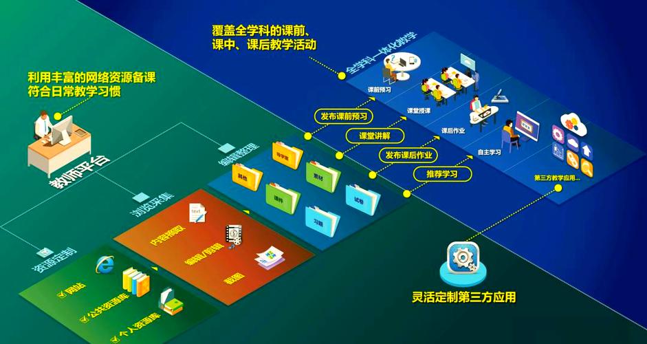 智慧校园应用平台图标