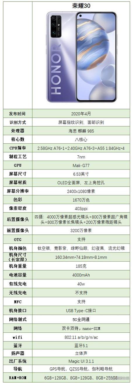 荣耀30参数配置图标