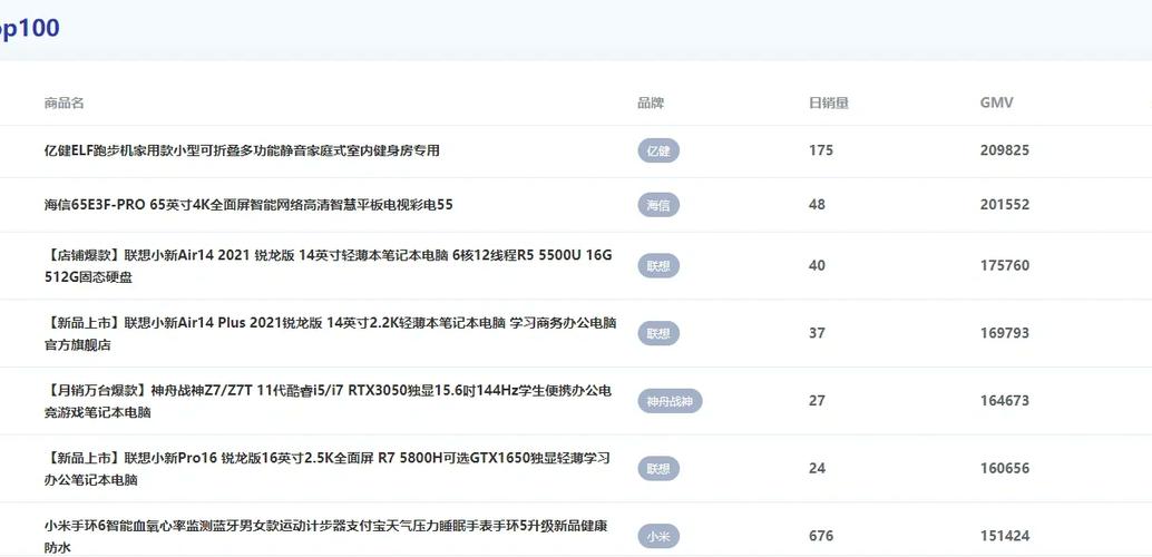 小米手环6的性价比截图