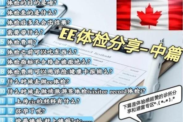 加拿大移民体检最新要求图标