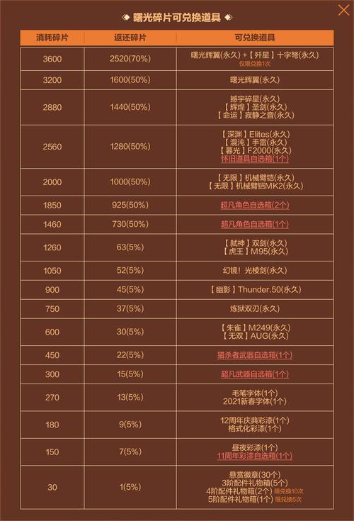 陌陌主公别走攻略截图