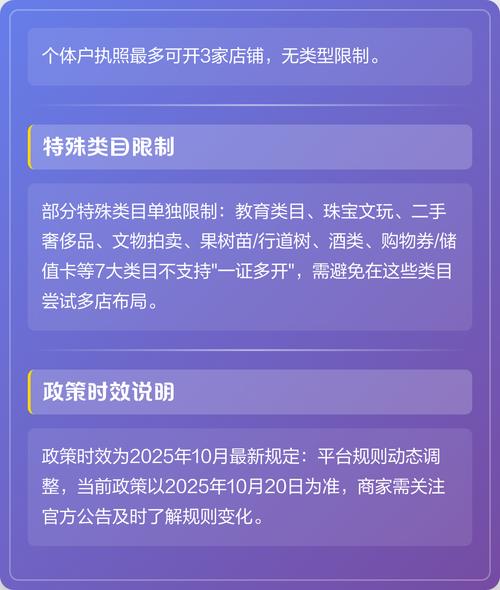 一个执照可以开几个抖音小店图标