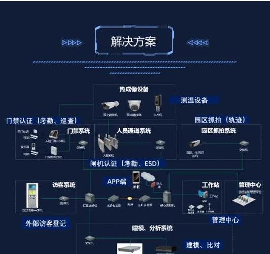 人脸识别解决方案图标