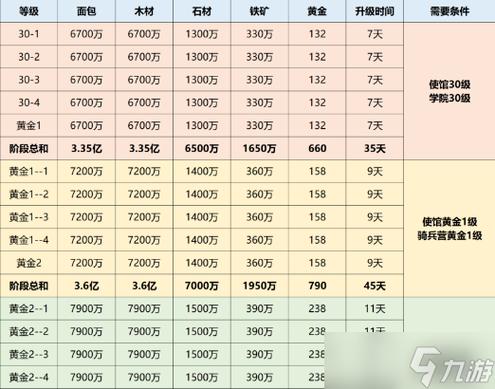 奔奔王国多少资源一组图标