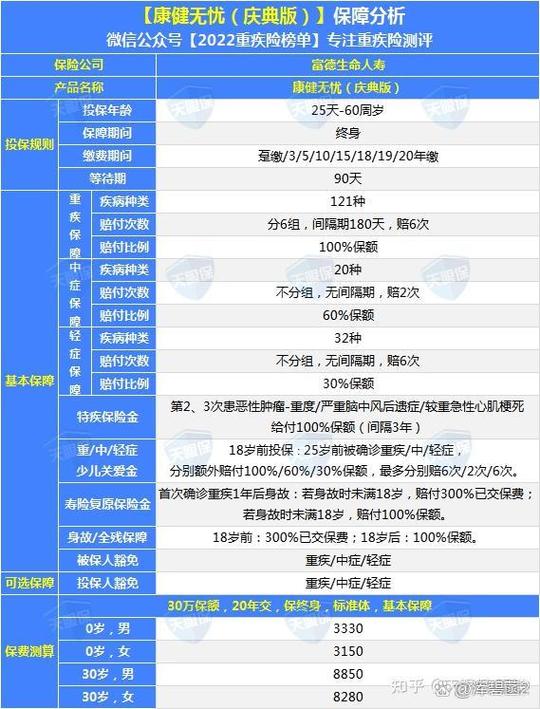 富德生命人寿的康健无忧图标