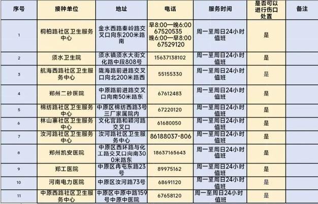 2026狂犬疫苗二针新规图标