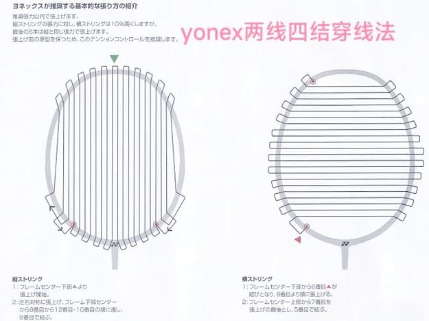 羽毛球手工拉线技巧图标