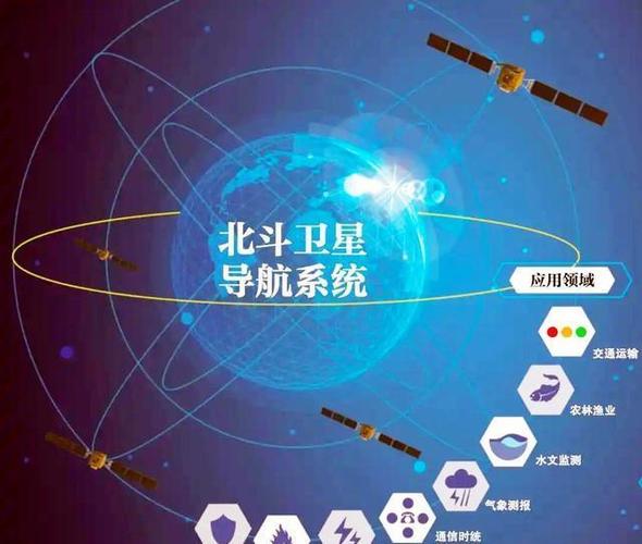 BDS导航系统图标