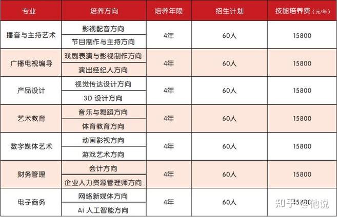 传媒学院有哪些专业图标