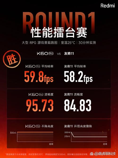 红米k60怎么查流量使用情况图标